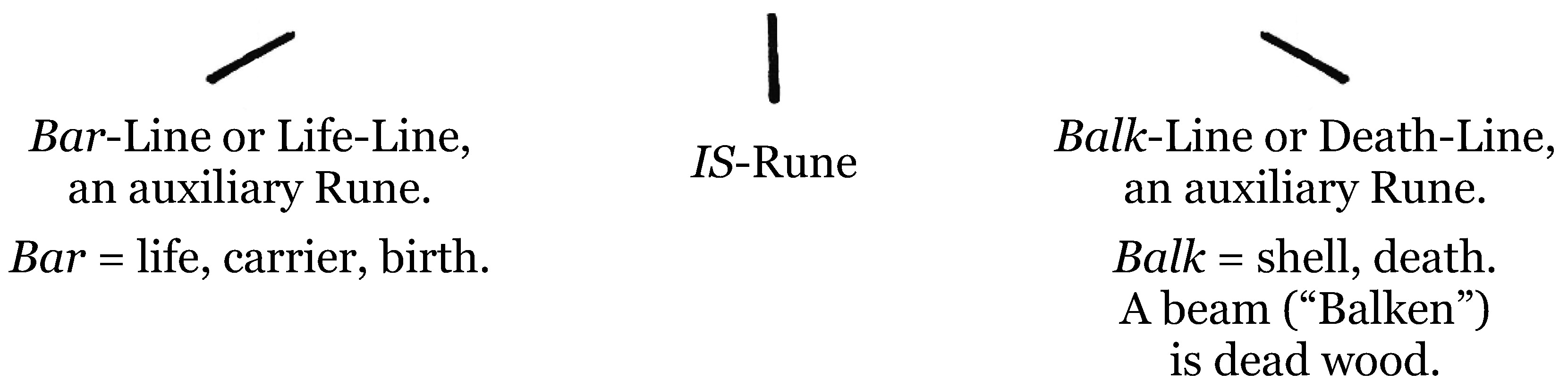 The Hagal Rune – Gnostic Studies