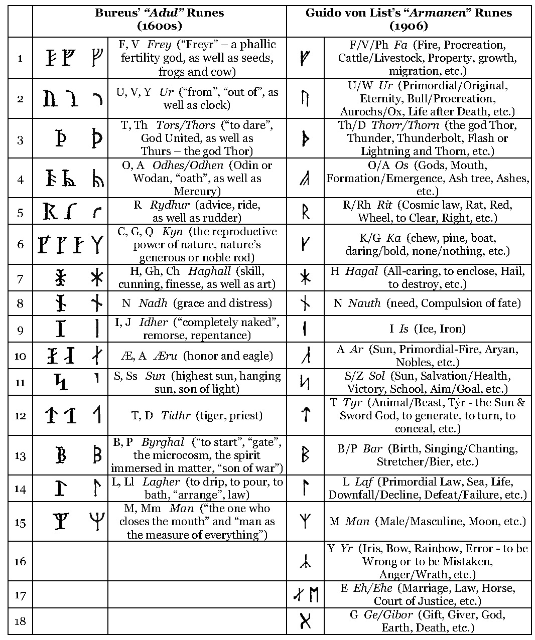 Overview – Gnostic Studies
