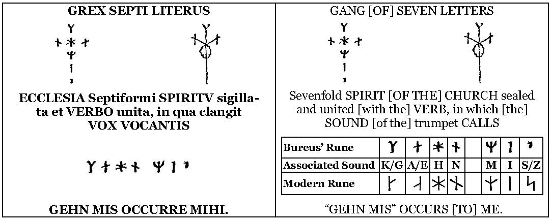 Reemergence of Runology – Gnostic Studies