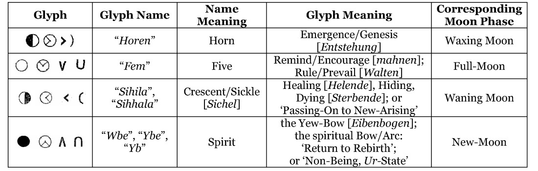 The Jer/Ger or Jera Rune – Gnostic Studies