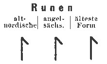 The Laf, Lagu, or Logr Rune – Gnostic Studies