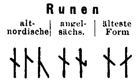 The Not, Nod or Noth Rune – Gnostic Studies
