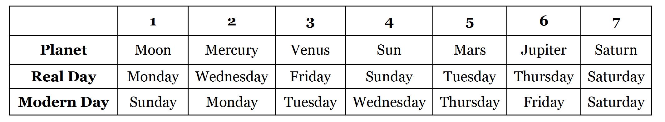 Libra – Gnostic Zodiacal Course – Gnostic Studies