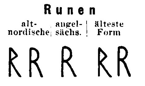 The Rit or Rita Rune – Gnostic Studies