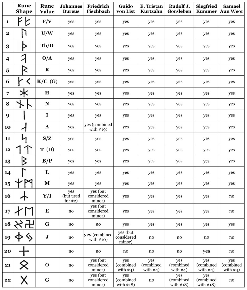 Overview – Gnostic Studies