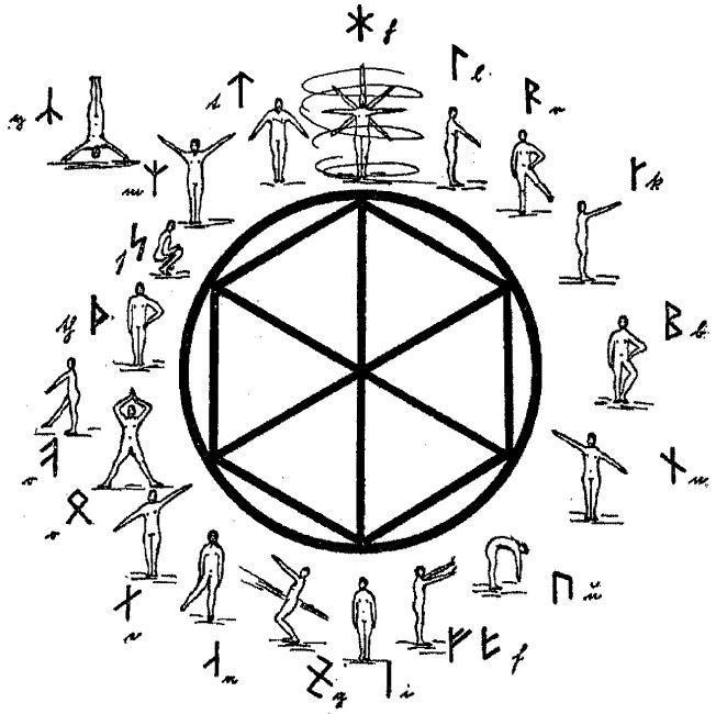 Summary and Conclusion – Gnostic Studies