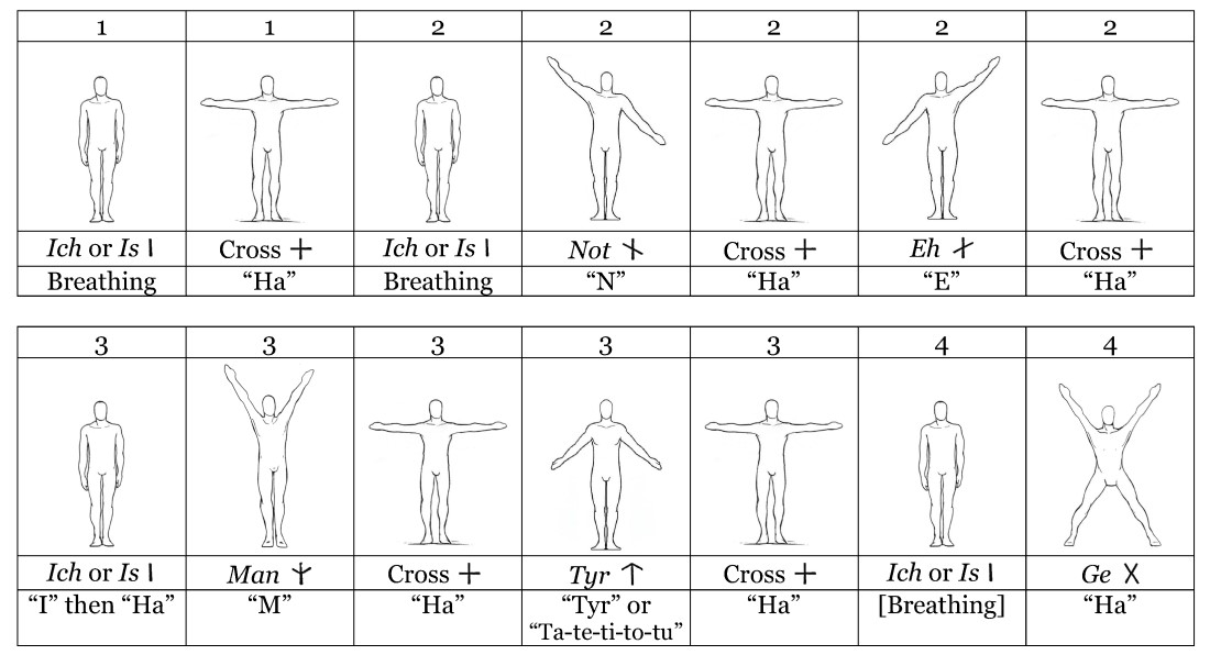 The Hagal Rune – Gnostic Studies