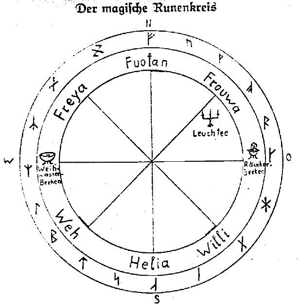 Modern Germanic Runology – Gnostic Studies