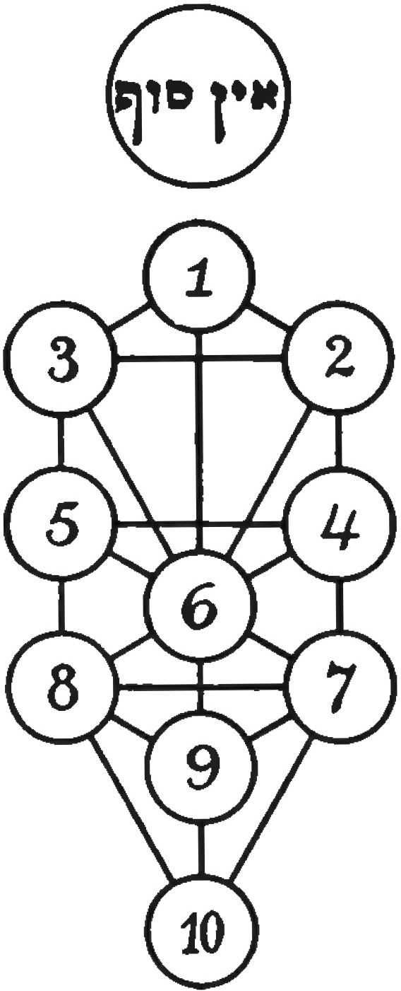 Gibor, Gibur, Gebo Rune (Supplemental Information) 1 – Gnostic Studies