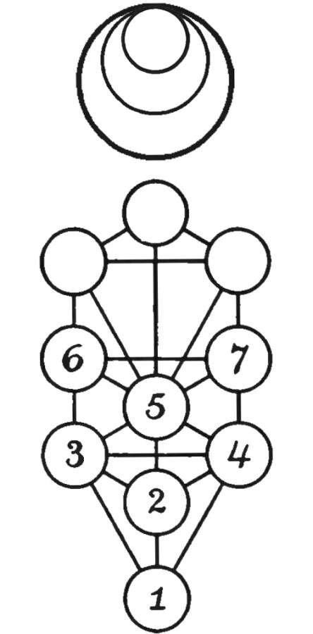 The Holy & Mysterious Tetragrammaton – Gnostic Studies