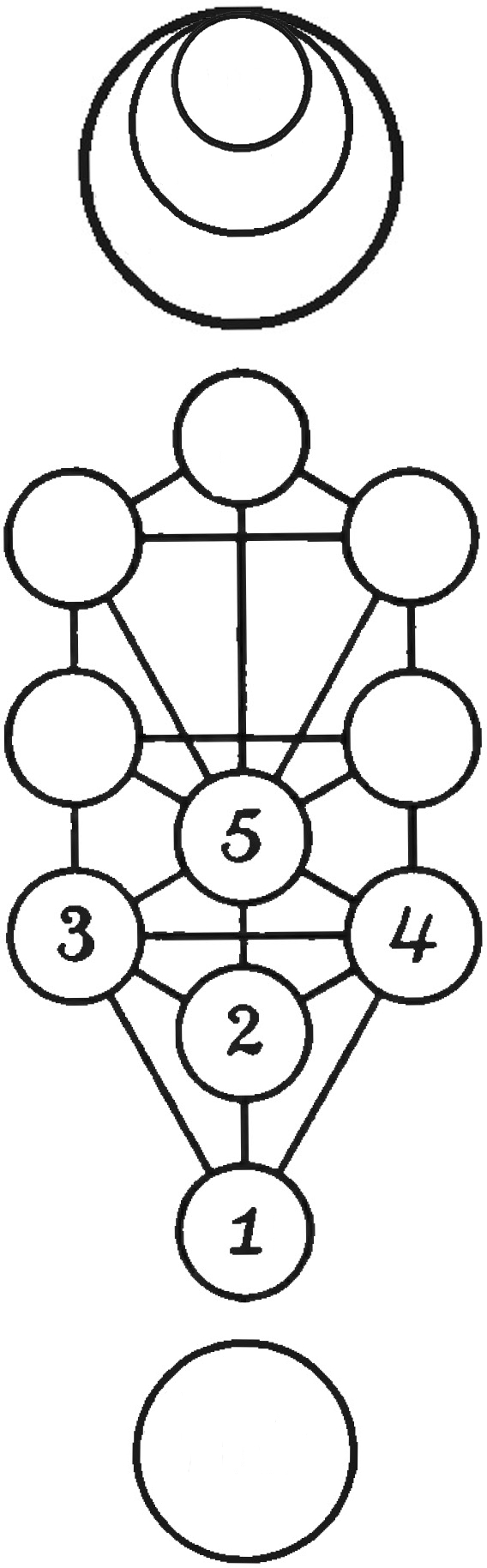 Hermetic Masonry – Gnostic Studies