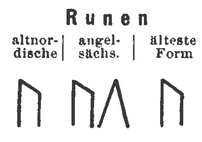 The Ur Rune – Gnostic Studies