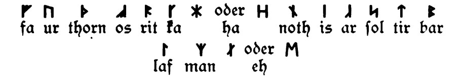Guido Von List’s Runic Ideas – Gnostic Studies